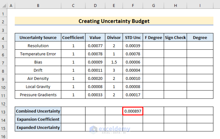 How to Create Uncertainty Budget in Excel (with Easy Steps)