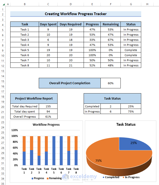 How To Create A Workflow Tracker In Excel With Easy Steps