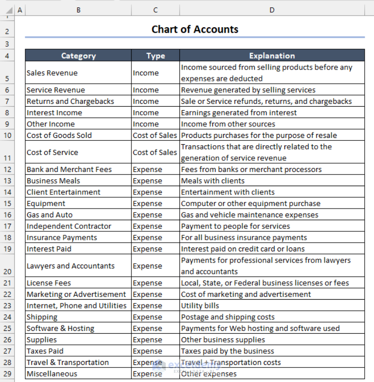 How to Do Bookkeeping for Small Business in Excel (Step-by-Step)