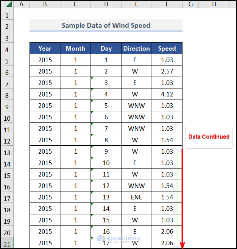 How to Make a Wind Rose in Excel (2 Suitable Methods)