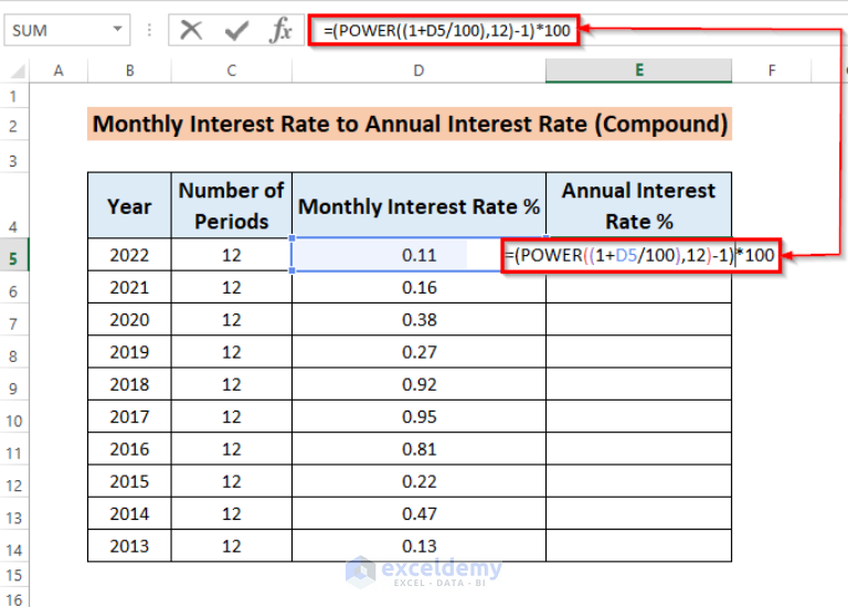 How to Convert Monthly Interest Rate to Annual in Excel