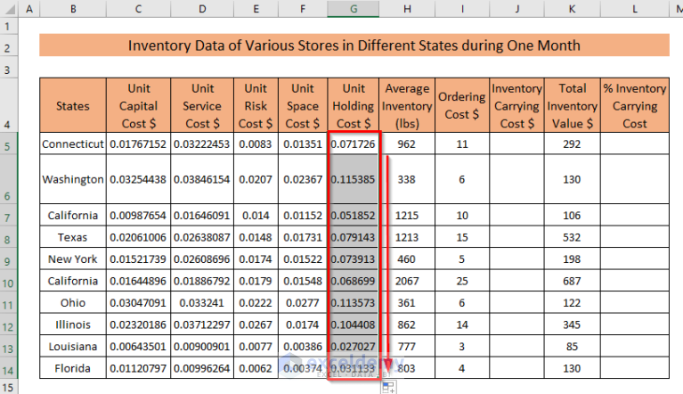 How to Create an Inventory Cost Carrying Calculator in Excel