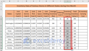 How to Create an Inventory Cost Carrying Calculator in Excel