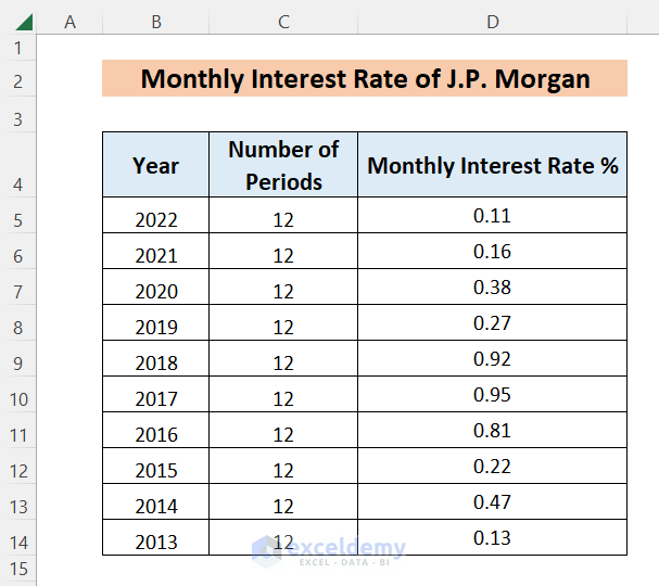 How To Convert Monthly Interest Rate To Annual In Excel How To Convert Monthly Interest Rate To Annual In Excel