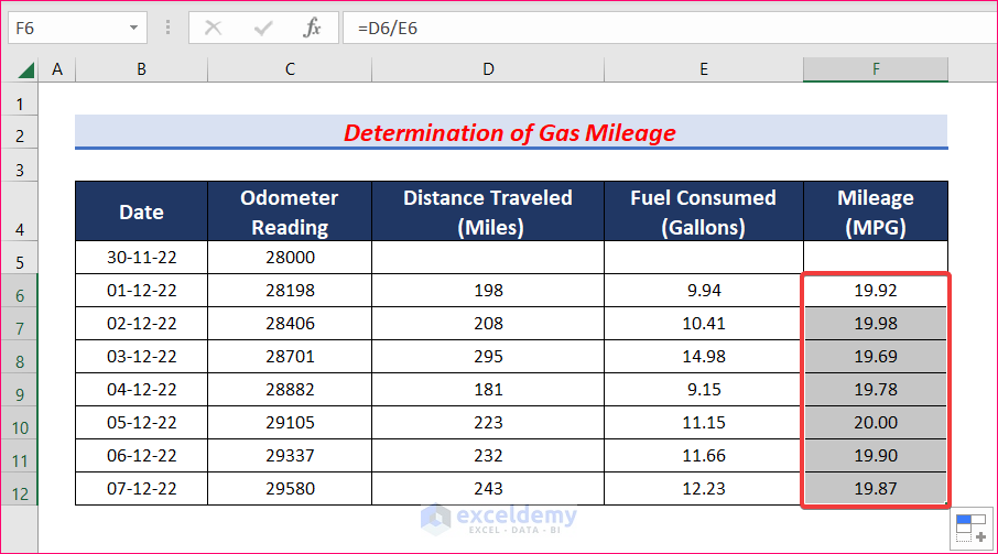How To Create A Gas Mileage Calculator In Excel 6 Steps How To Create A Gas Mileage Calculator In Excel 6 Steps
