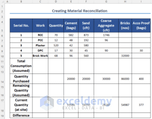 How to Create Material Reconciliation Format in Excel - ExcelDemy