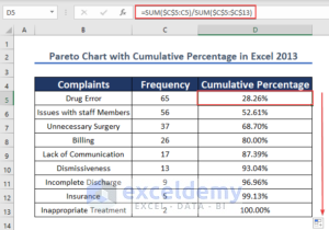 How to Create Pareto Chart with Cumulative Percentage in Excel