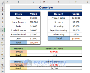 How to Use Cost Benefit Analysis Calculator in Excel - ExcelDemy