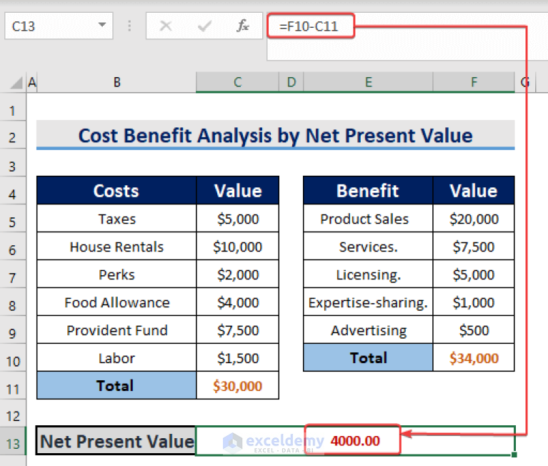 How to Use Cost Benefit Analysis Calculator in Excel - ExcelDemy