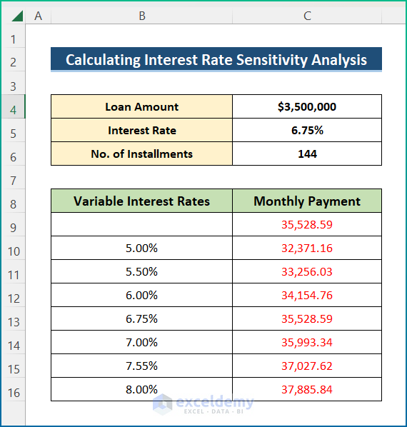 How To Perform An Interest Rate Sensitivity Analysis In Excel 4 Steps