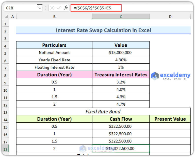 How to Perform Interest Rate Swap Calculation in Excel