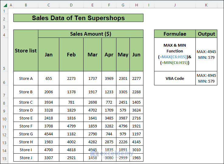 How To Calculate Upper And Lower Limits In Excel 2 Methods How To Calculate Upper And Lower Limits In Excel 2 Methods