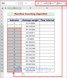 How to Create Rainflow Counting Algorithm in Excel - ExcelDemy