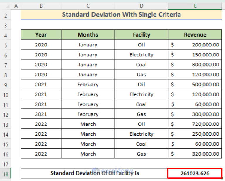 How to Calculate Standard Deviation with IF Conditions in Excel