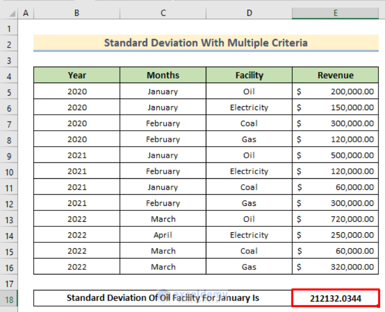 How to Calculate Standard Deviation with IF Conditions in Excel
