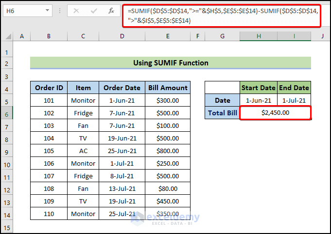 Excel SUMIF with Date Range (Complete Guideline) - ExcelDemy
