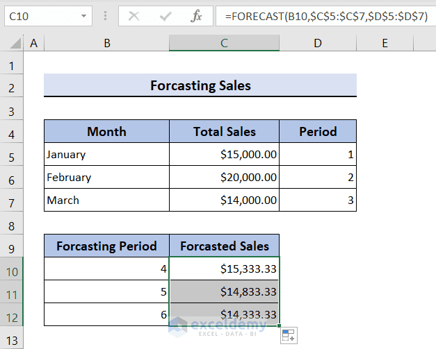 How To Use Sales Run Rate Formula In Excel 3 Handy Examples How To Use Sales Run Rate Formula In Excel 3 Handy Examples