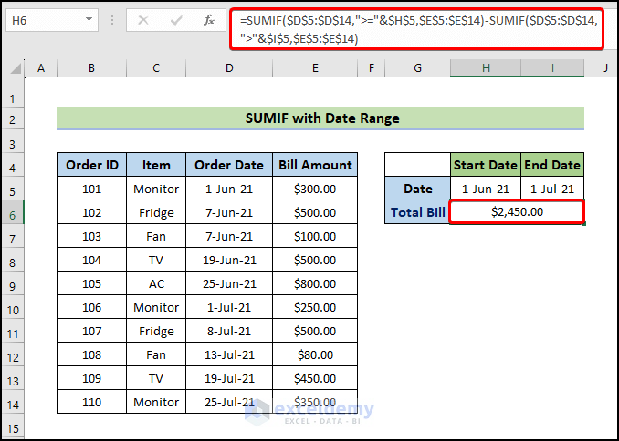 Excel SUMIF with Date Range (Complete Guideline) - ExcelDemy