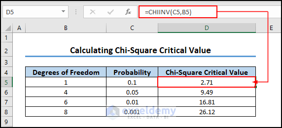 How to Find Critical Value in Excel? (T,Z,F & Chi-Square Critical Values)