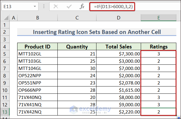 How To Use Conditional Formatting Icon Sets Exceldemy