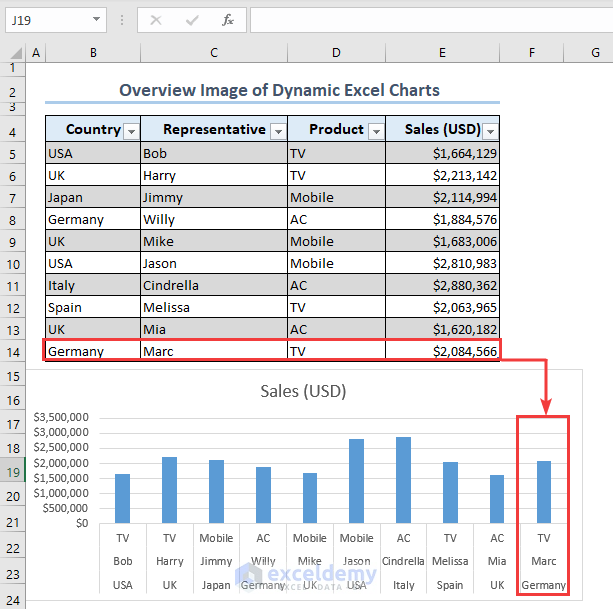 Dynamic Excel Charts Including Filter And Vba Methods Exceldemy 7989