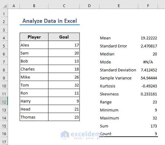 Data Analysis In Excel A Comprehensive Guideline Exceldemy