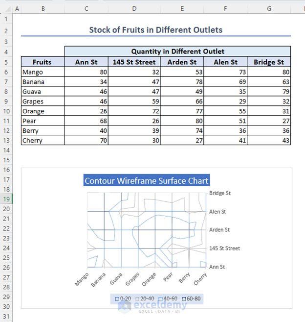 Surface Chart in Excel - ExcelDemy