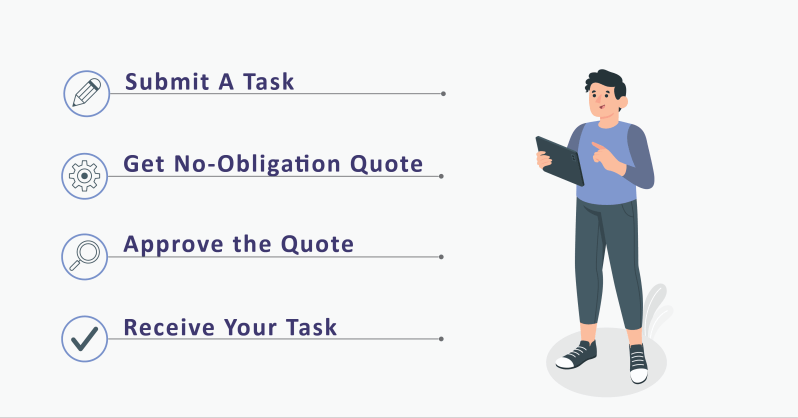 Submit Your Task | Detail Explanation | Add Spreadsheet - ExcelDemy