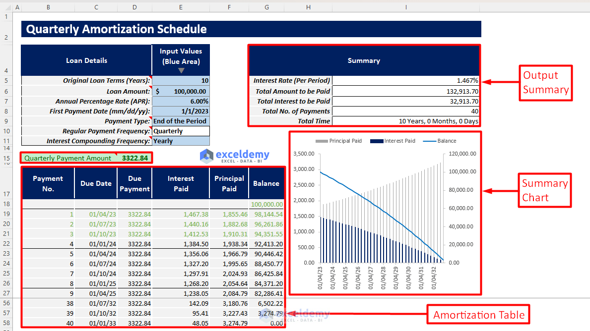 Excel Quarterly Amortization Schedule [Free Download] - ExcelDemy