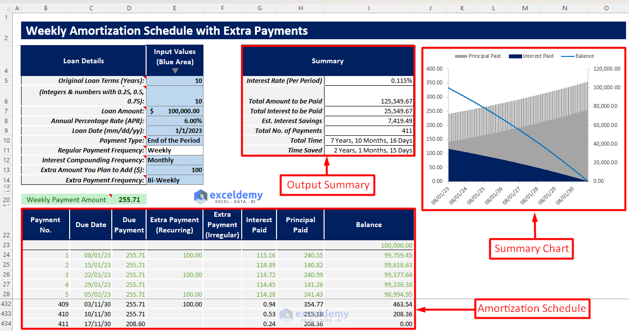 Excel Weekly Amortization Schedule [Free Download] - ExcelDemy