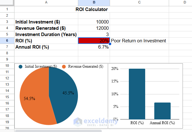 Building An Roi Calculator In Google Sheets