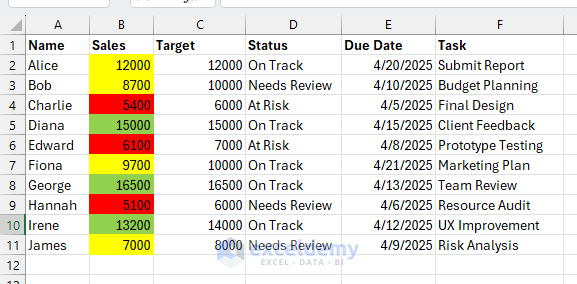 Advanced Conditional Formatting Techniques in Excel - ExcelDemy Advanced Conditional Formatting Techniques in Excel - ExcelDemy