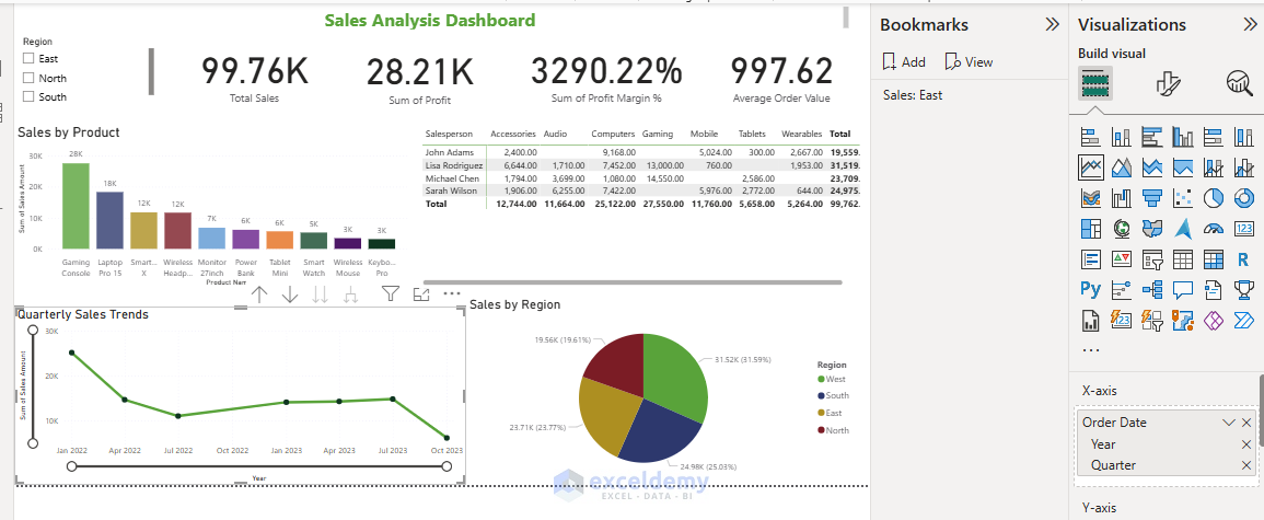 Storytelling with Data: Building Narrative-Driven Reports in Power BI ...